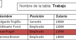 CONSTRUYE BASES DE DATOS PARA APLICACIONES WEB