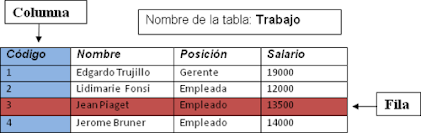 CONSTRUYE BASES DE DATOS PARA APLICACIONES WEB