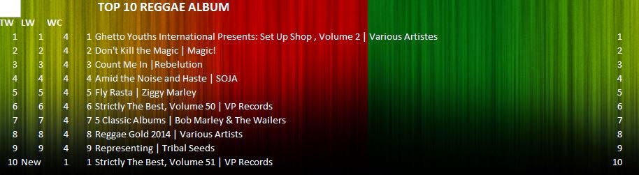 Ron Muschette World Reggae Top 20 Chart