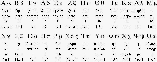 La pagina del neogreco: Benvenuti in neogreco!