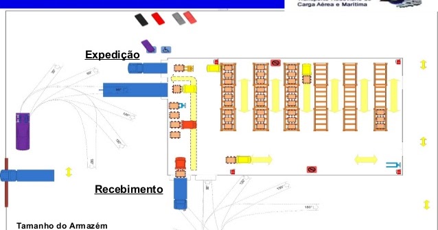 Organização da Logística nas Empresas: Recebimento, Armazenagem ...