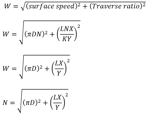 TYPES OF WINDING (mode of Winding) Random Winding, Precision Winding......