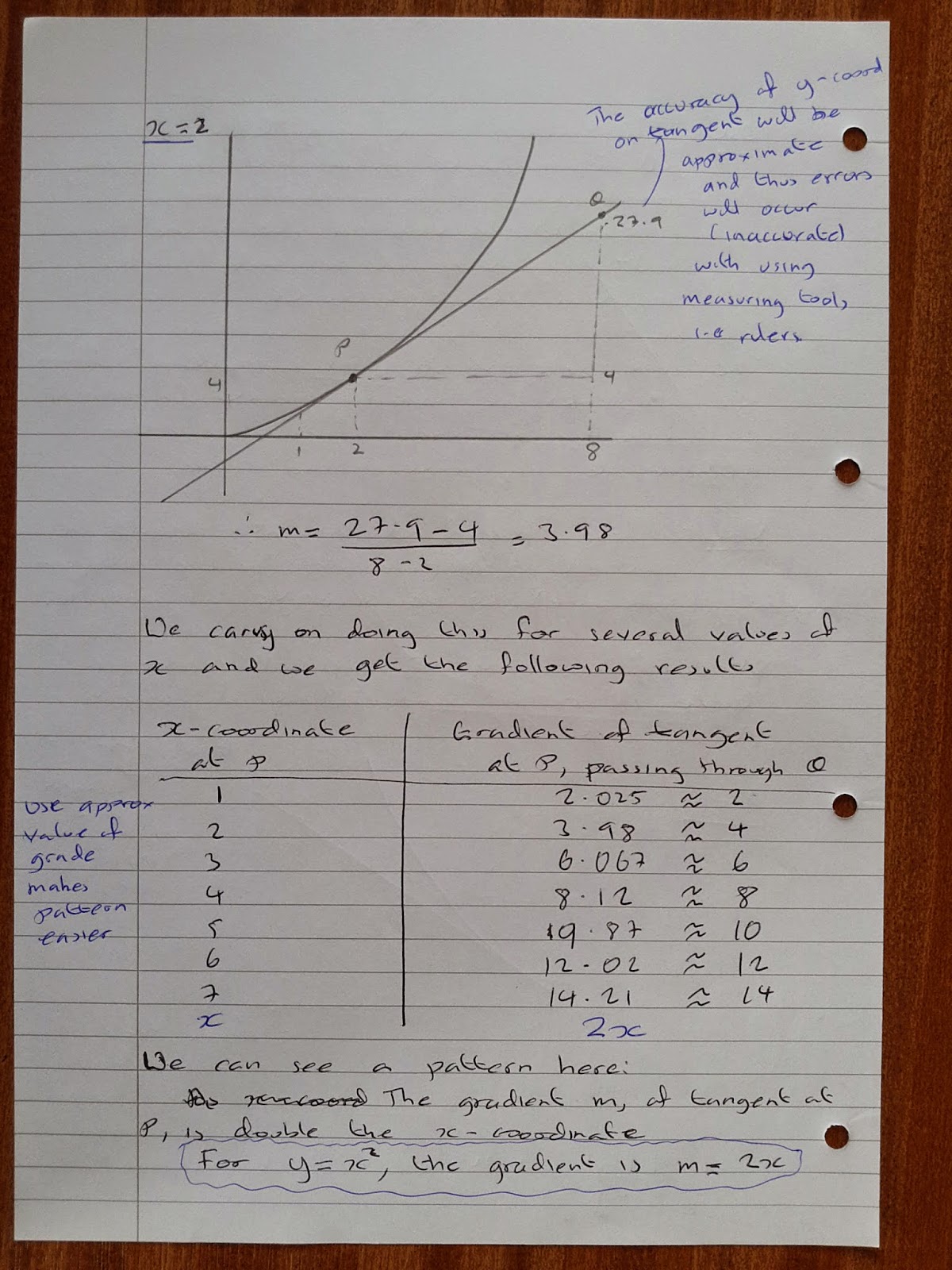 A Level Maths Notes: AS Differentiation: Gradients of non straight ...