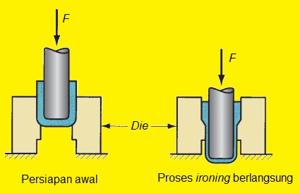 Teknologi Manufaktur: Ironing