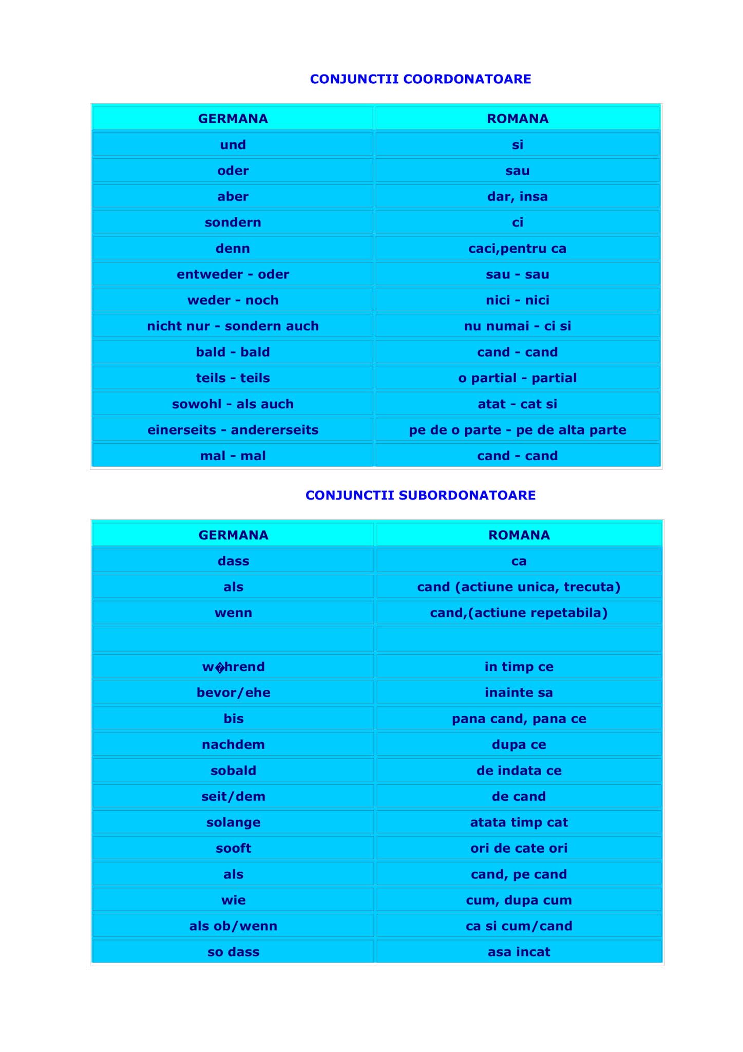 GERMANA FREE ONLINE: GRAMATICA GRMANA IN TABELE