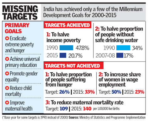Millennium Development Goals | India's Status ~ Fantastic Fundas