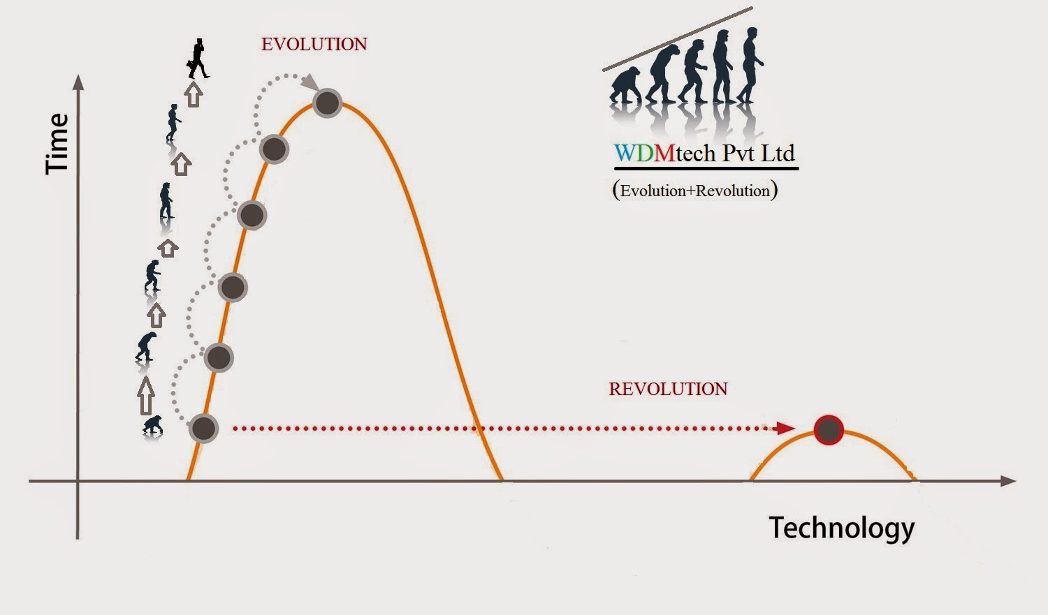 WDMtech: Virtuemart Extensions