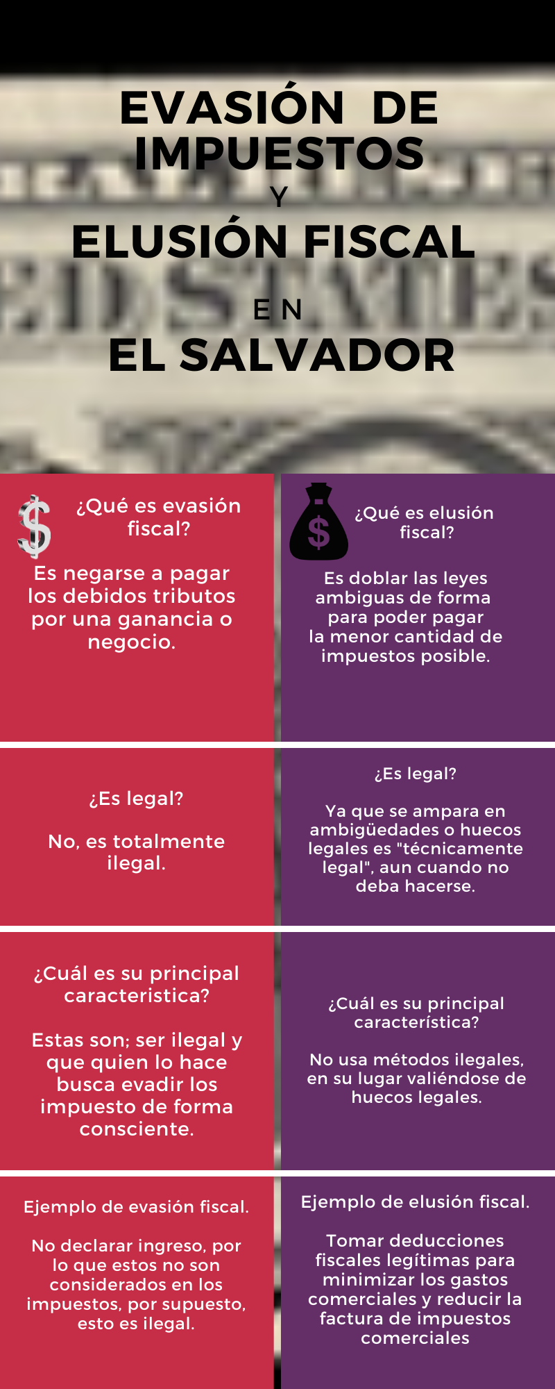 Evasión y Elusión Fiscal.