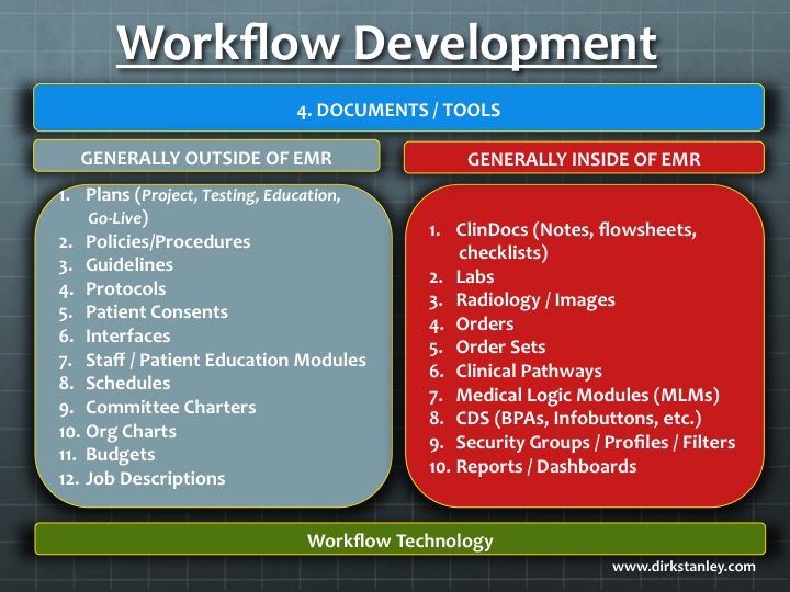 DirkMD - CMIO Perspective: The Informatics Domain and Workflow Management