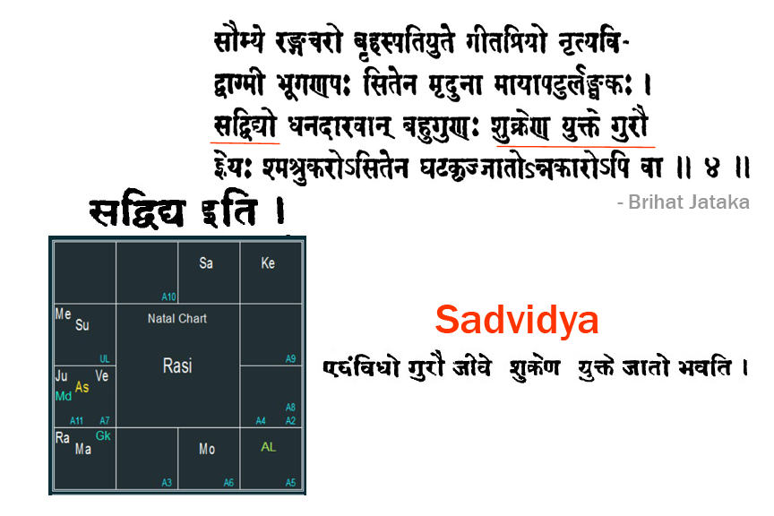 Books: The Sadvidya Book