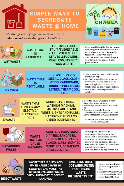 Basic Segregation of Household Waste (Of course Practically Doable!!)