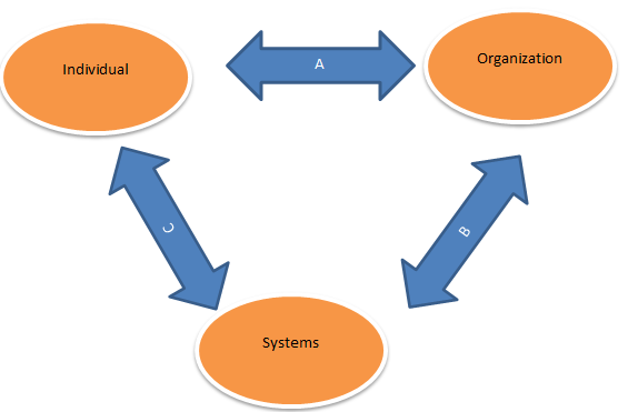 organizational culture in OB: ORGANIZATION BEHAVIOR MODEL,