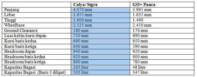 Perbedaan Toyota Calya dan Daihatsu Sigra - TKCI INDONESIA