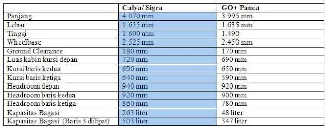 Kupas Harga dan Spesifikasi Toyota Calya dan Daihatsu Sigra 2019 ...