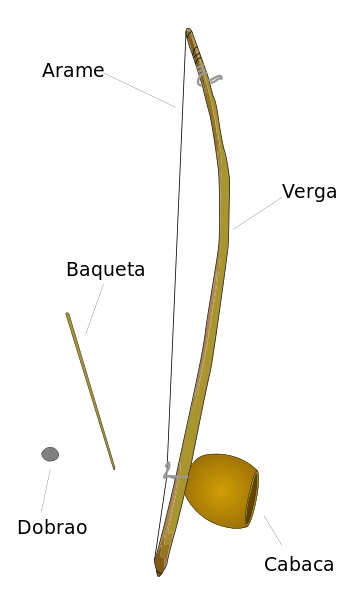 INSTRUMUNDO Instrumentos Musicales: Berimbao, Berimbau, Birimbao, Hungu ...