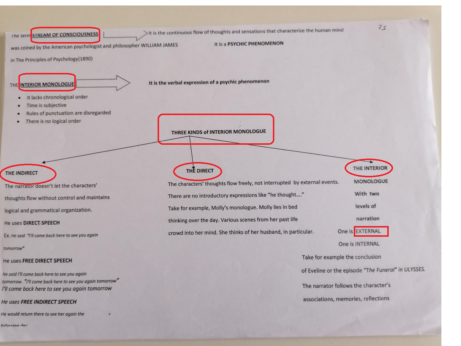 englishmajorana: The Interior Monologue