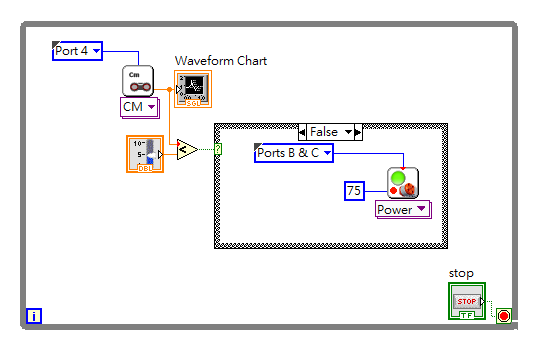 Code: [EV3]用LabVIEW for MINDSTORMS模組操控以及監控