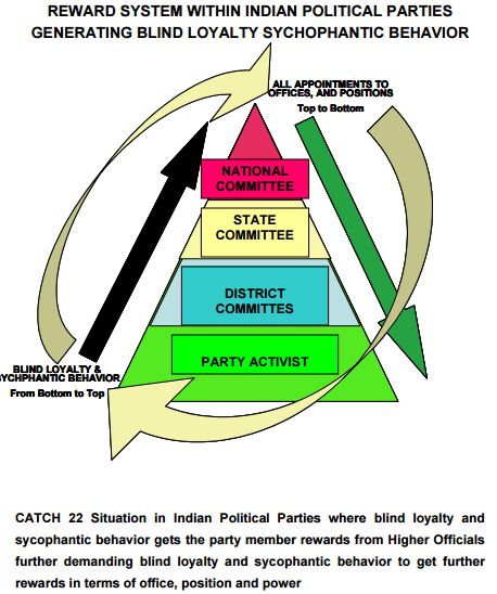 SHER IAS ACADEMY: Lack of Intra-Party Democracy: Consequences and Remedies