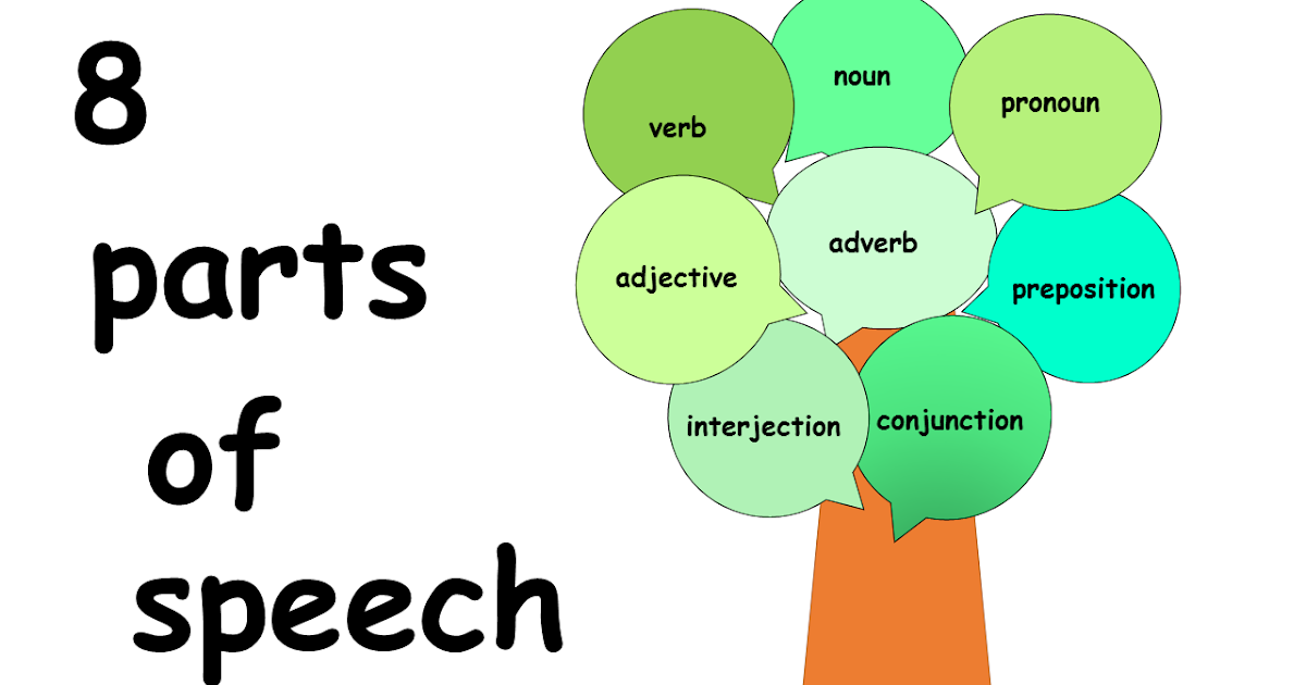 Reading2success: 8 Parts of Speech - A Quick Reference for Parents ...