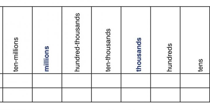 Nassau BOCES Adult Basic Education : Base 10 Number System