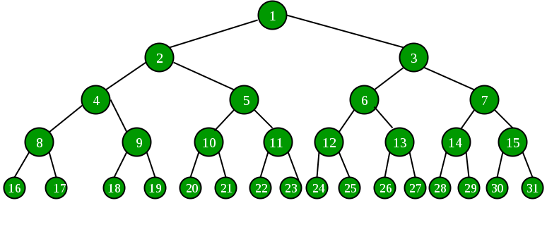 Data Structure: Hashing, & tree