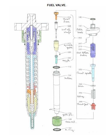 90.Slide type fuel Injector ~ MEO CLASS 4 KOCHI MMD & CLASS 2 EXAM ...