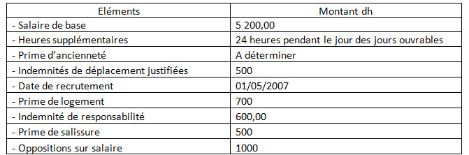 Exercice Corrigé Traitement De Salaire Maroc