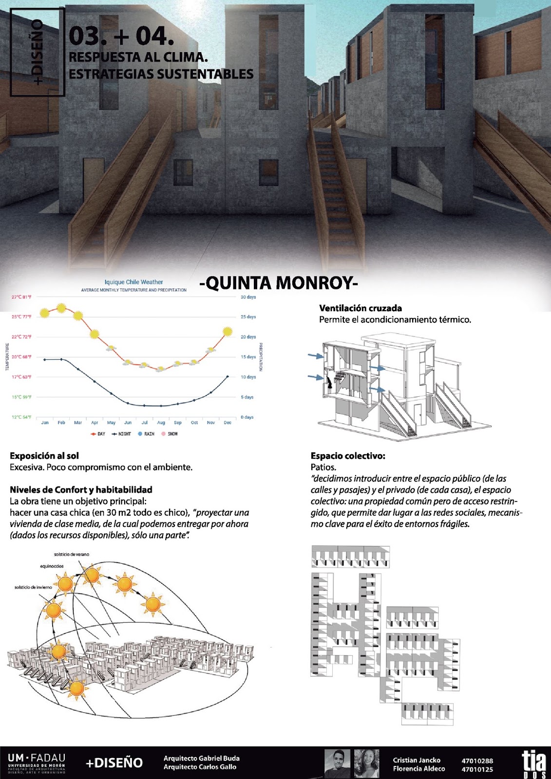 Diseño + arquitectura: Quinta Monroy - Análisis y documentación ...