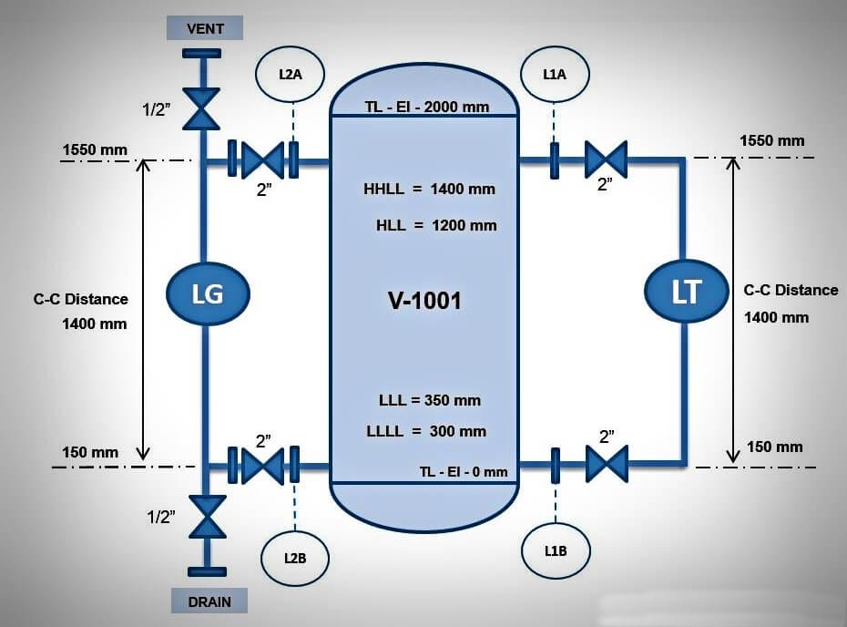Level Transmitter and Level Gauge Design Tips