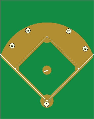 Sandlot Wisdom: Strategy and Tactics - Infield Positioning