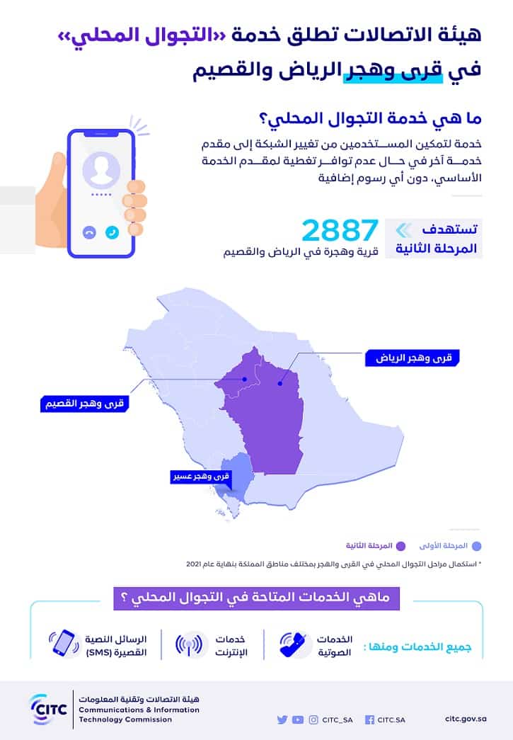 CITC launches Local Roaming Service in villages and regions of Riyadh ...
