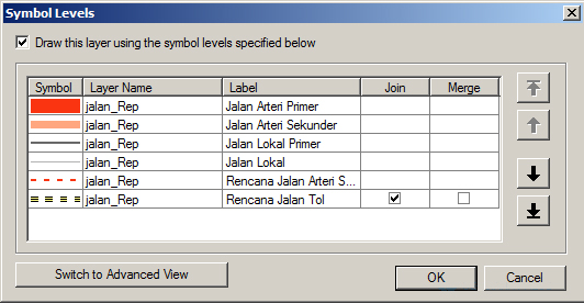 Simbologi Otomatis Tampil Ketika Fitur ditambahkan ke ArcGIS - Lapak GIS