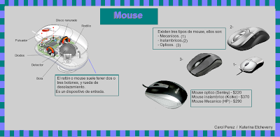 Carol Perez: Infografia sobre mouse.
