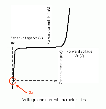 ELECTRONICS GURUKULAM: Zener Vs Avalanche Breakdown