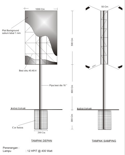 Spesifikasi Iklan Billboard dan Ukurannya, Ini Tips Memilih Lokasi ...
