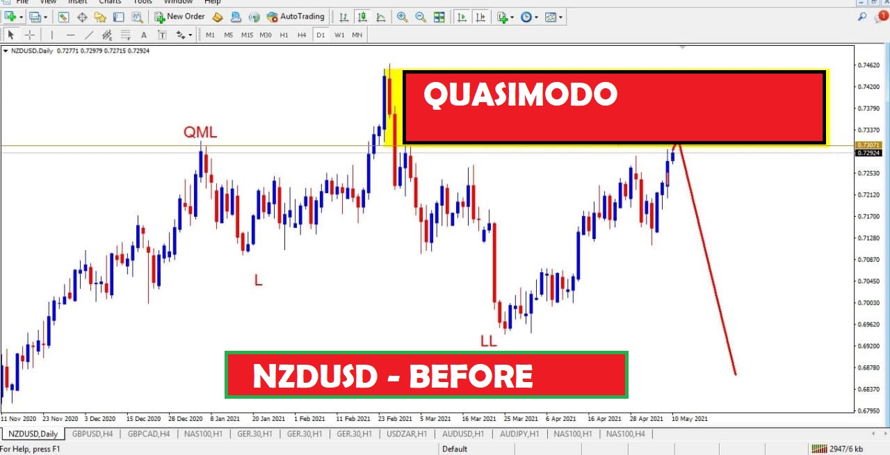 SHARING FOREX COURSES: STEVE MAURO MARKET MAKER METHOD 4 DAY COURSE ...