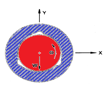 An Introduction To Journal Bearings