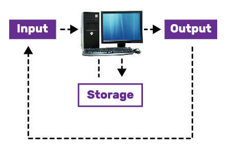 Lesson 01 (Part I )- Computer Peripheral Devices