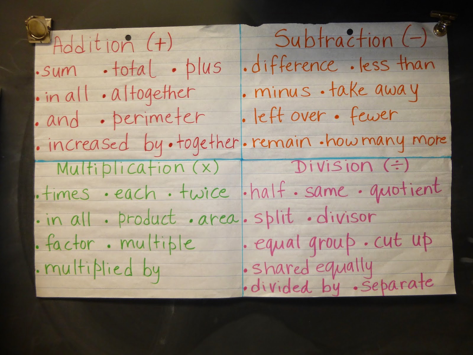 Ms Rashid: Math Visual Aid