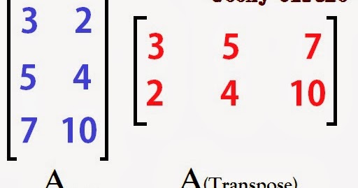 Geeky Circle Transpose Of A Matrix C Program Source Code