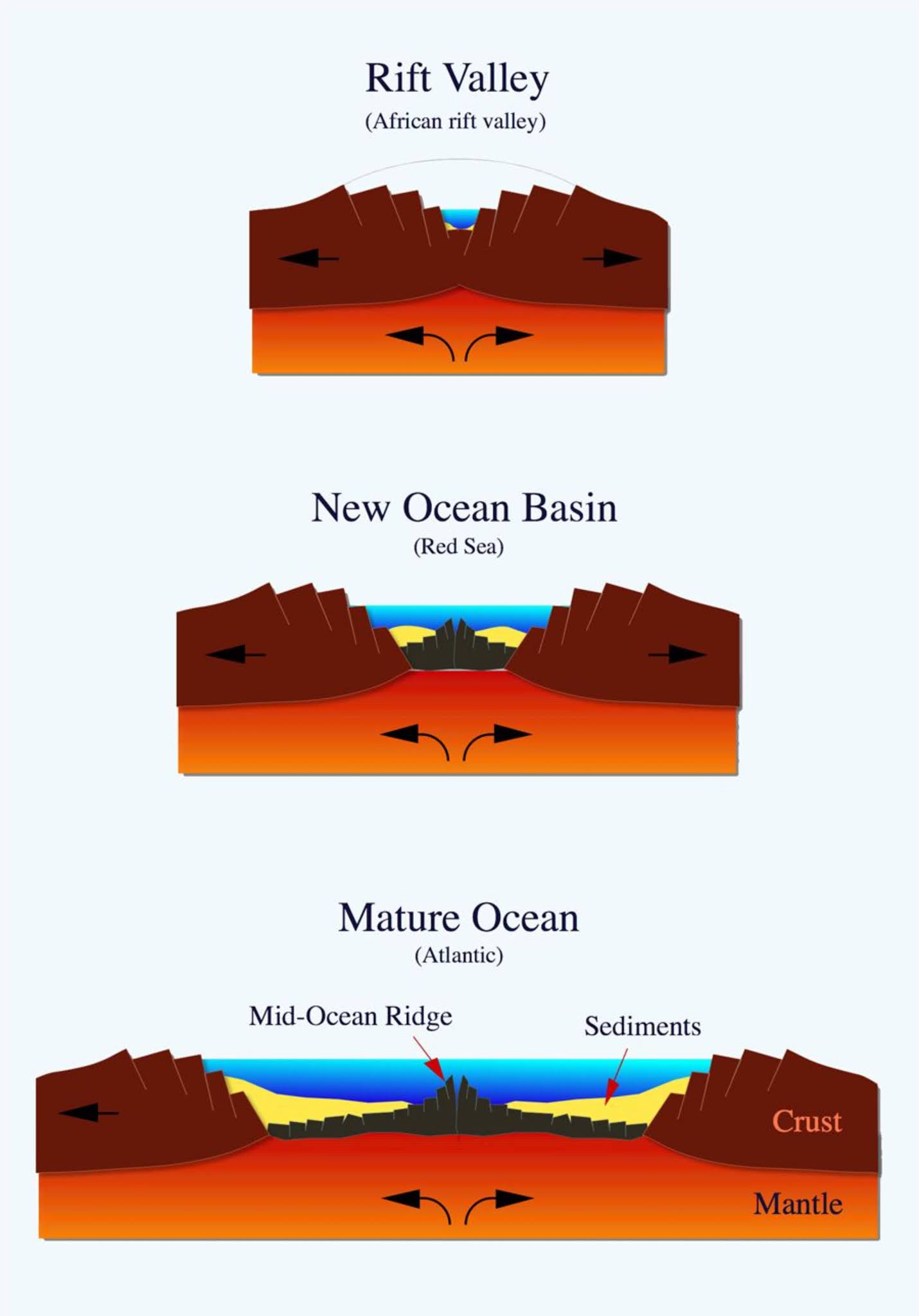 NATURALEZA. El Valle del Rift: la gran grieta en la corteza del planeta ...