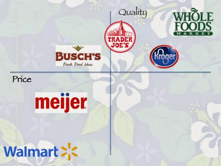 MKT313 Blog #1: Consumer Behavior Concepts Guiding My Trader Joe's Voyages