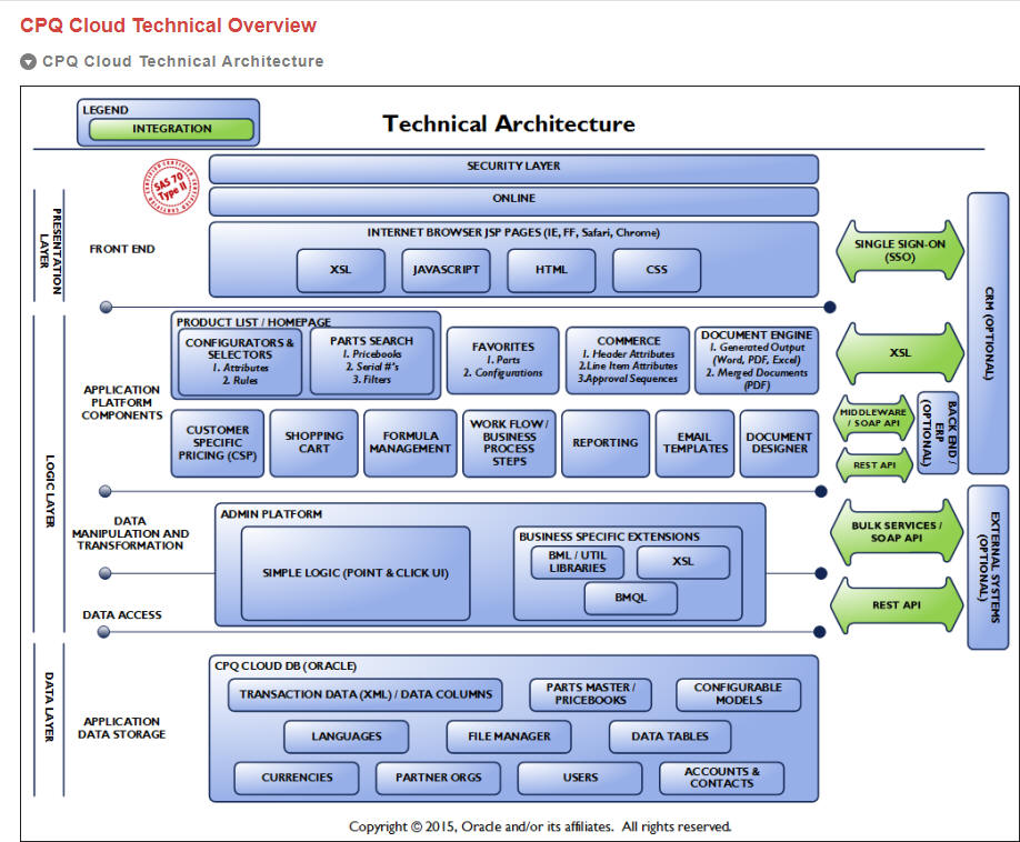 iPaaS@ORACLE.CLOUD: #738 OIC - CPQ Integration part II