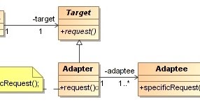 Design Patterns with UML: Adapter Pattern