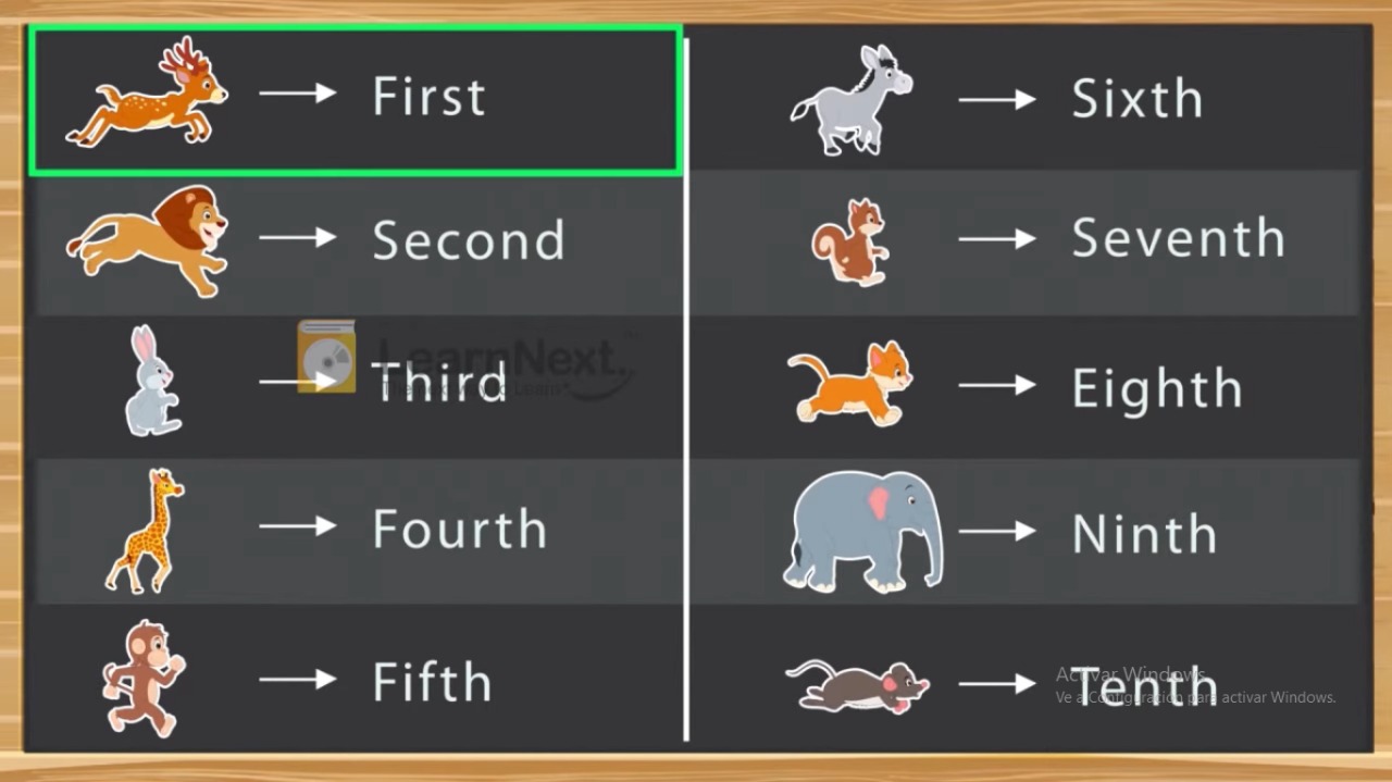 INGLÉS: ORDINAL NUMBERS