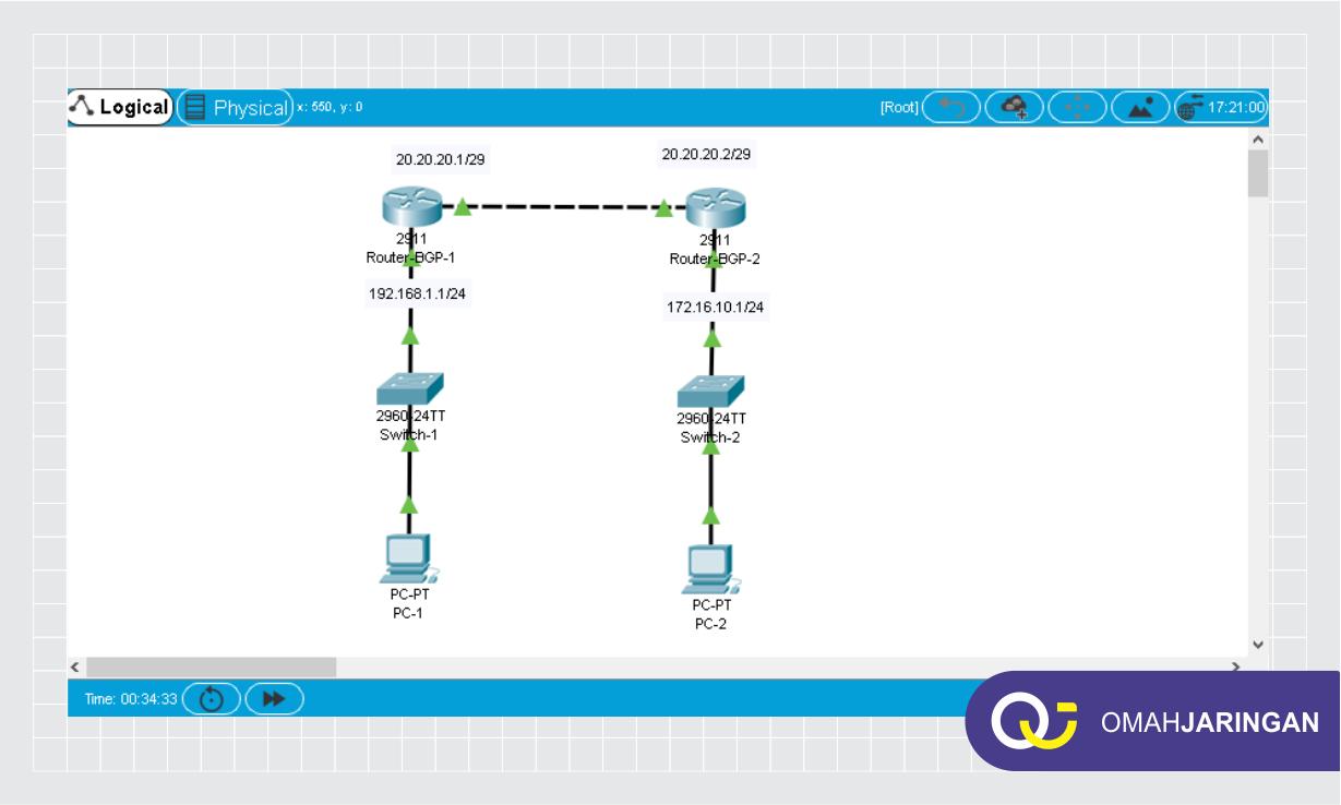 Pengertian dan Simulasi Cara Konfigurasi Routing BGP (Border Gateway ...
