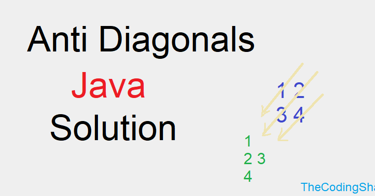 Anti Diagonals | The Coding Shala