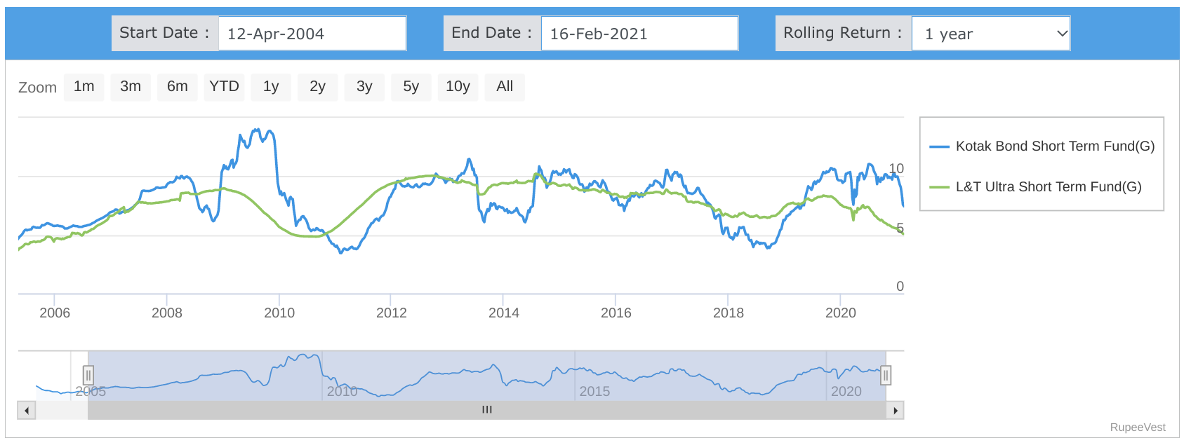 Manki s Weblog Visualising How Interest Rate Movements Affect Debt manki-s-weblog-visualising-how-interest-rate-movements-affect-debt