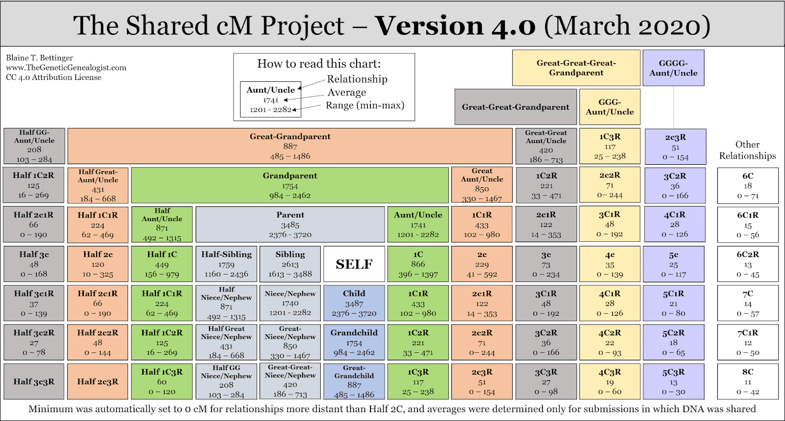 Family Roots and Branches: How to determine cousin relationships the ...