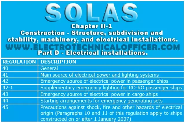 SOLAS Regulations | Chapter II-1 | Part D - Electrical installations